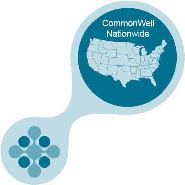 Commonwell Health Alliance